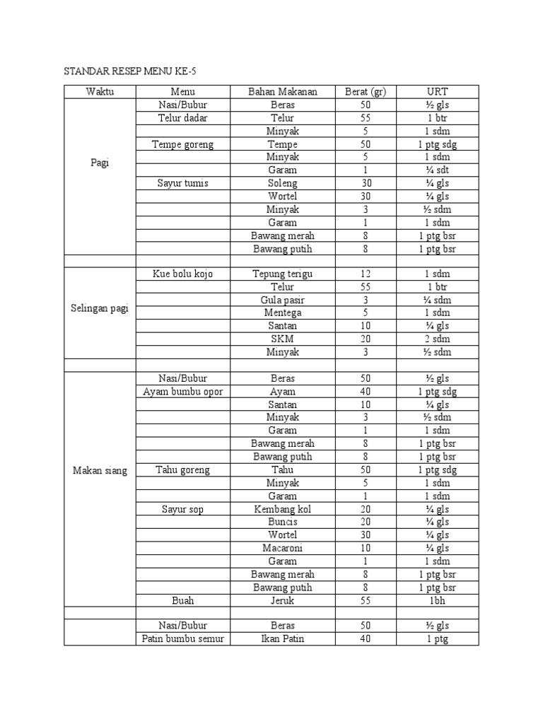 Standar Resep Menu Ke 5 | PDF | Memasak, Makanan, & Anggur