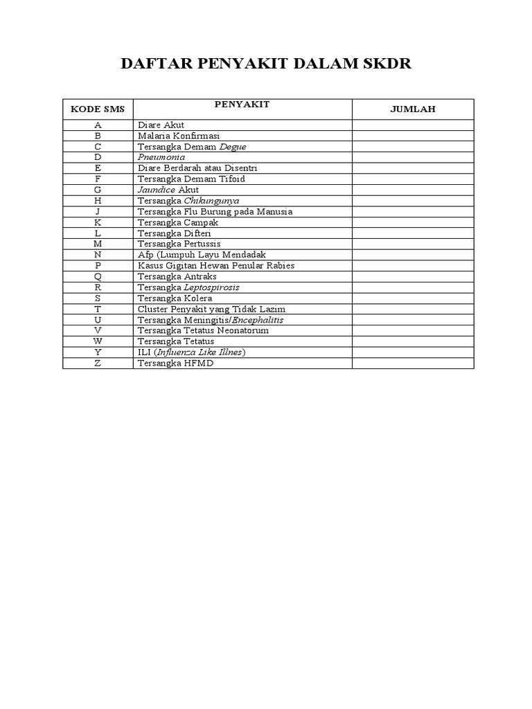 Daftar Penyakit Dalam SKDR | PDF