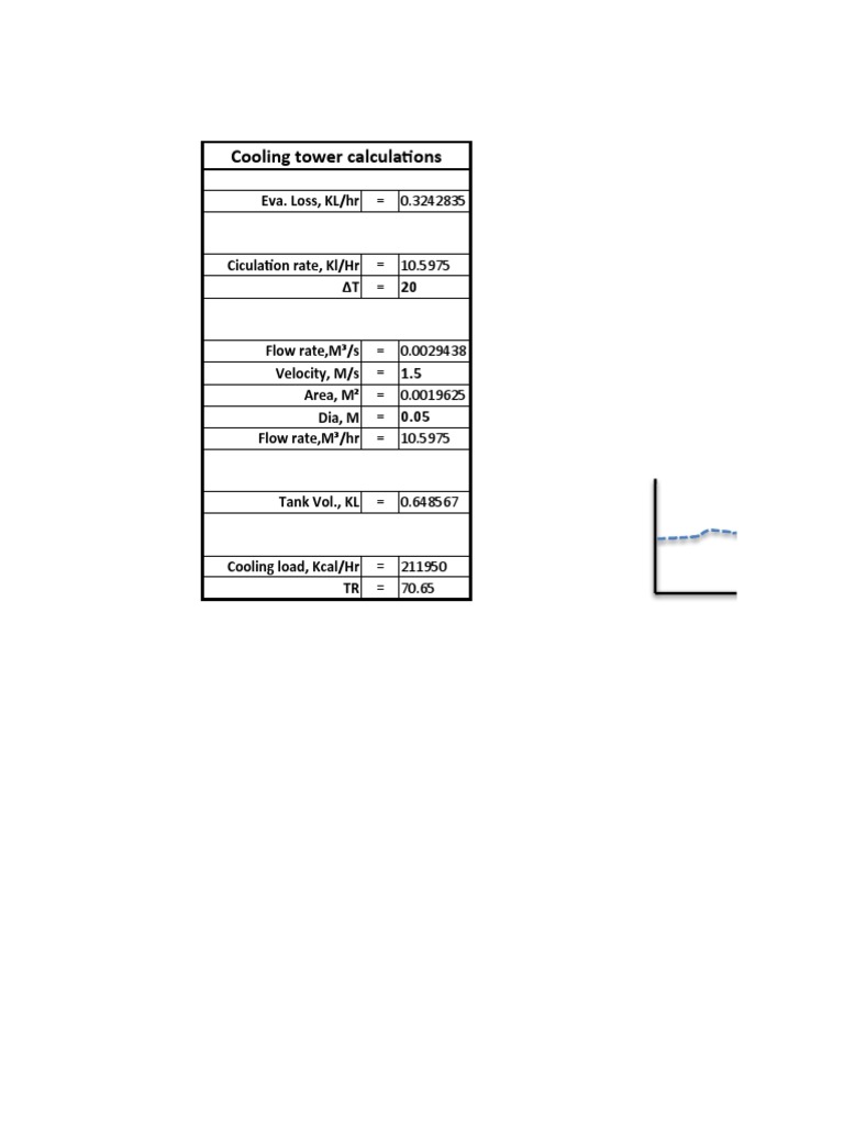 Cooling Tower Design Calculations | PDF