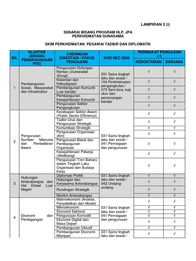 Senarai Bidang Pengkhususan PTD | PDF | Bisnis | Seni