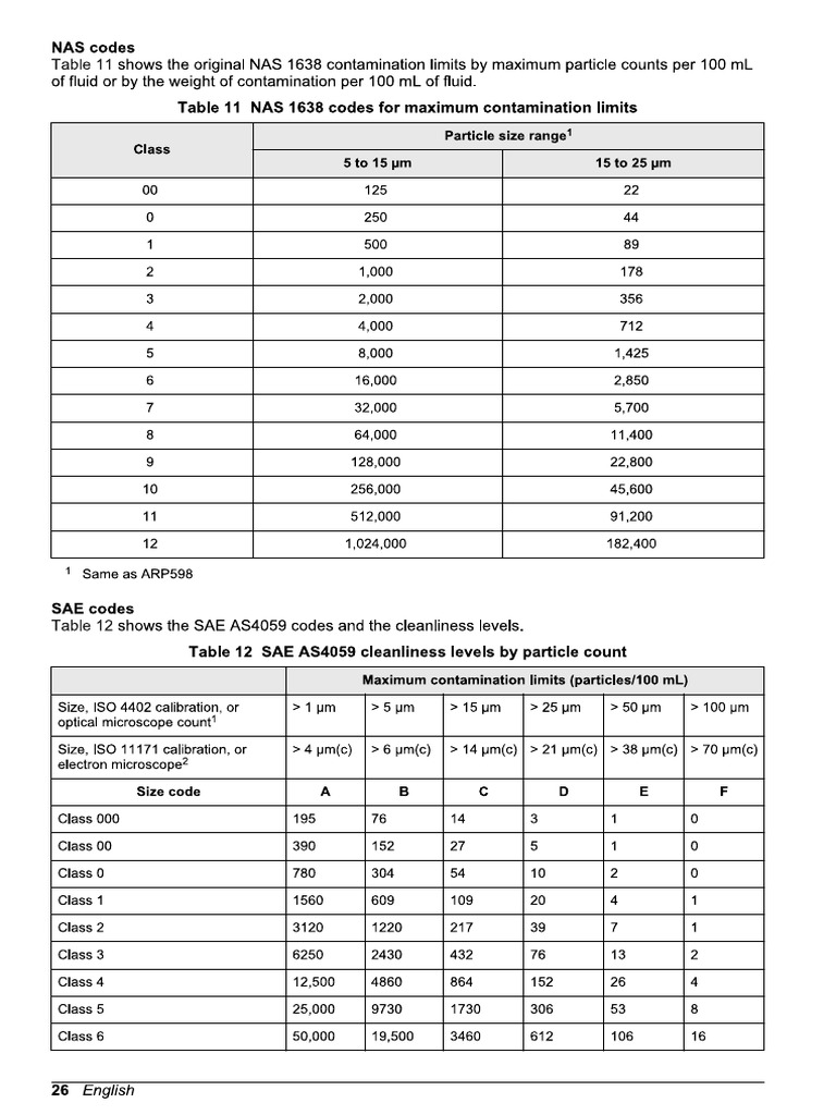 Norma NAS e Norma SAE_2022.09.02 | PDF