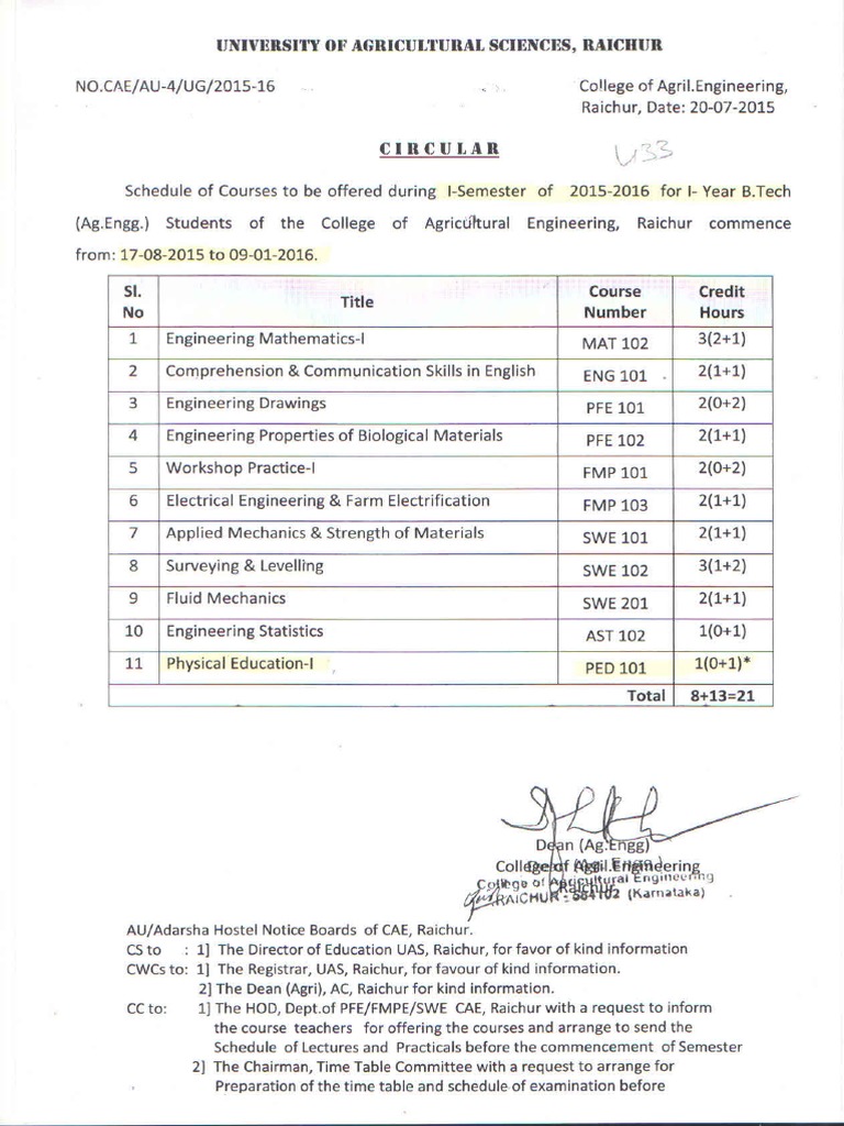 NAAC - Proof - Certificates - Additional Courses | PDF