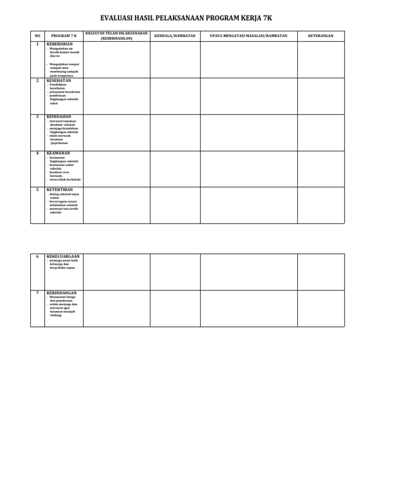 Evaluasi Hasil Pelaksanaan Program 7k | PDF