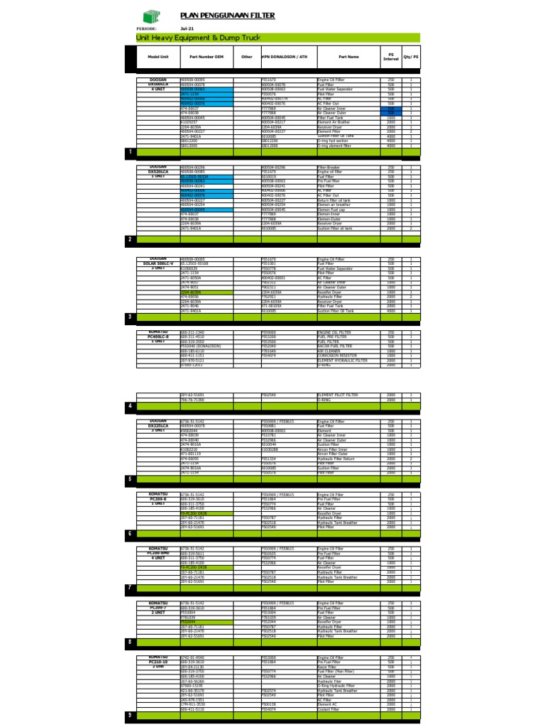 Part List Consignment Donaldson - Ath 2021 | PDF | Vehicles | Tools