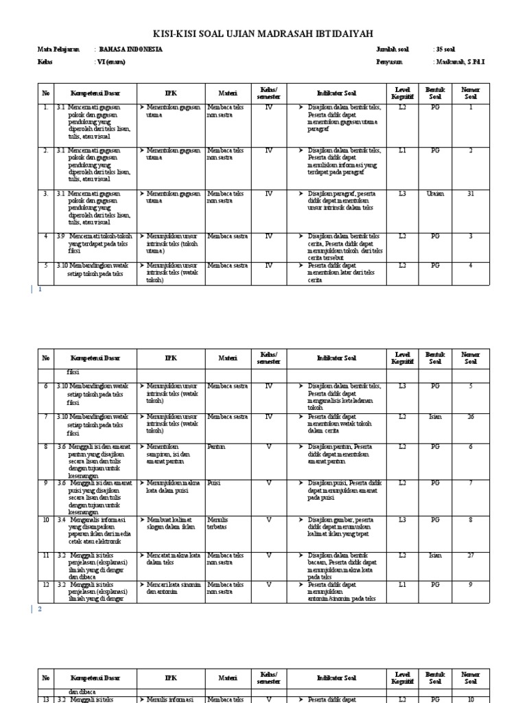 Kisi Kisi Am Bahasa Indonesia 2023 | PDF