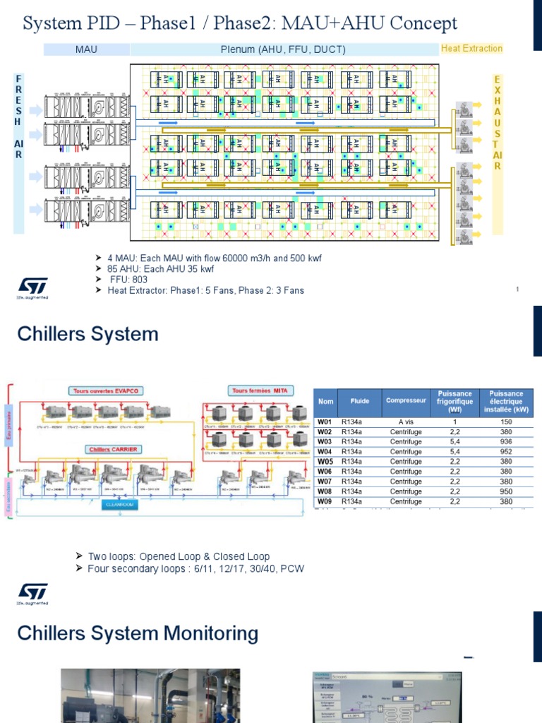 System PID - Phase1 / Phase2: MAU+AHU Concept | PDF | Electrical Engineering | Heat Transfer