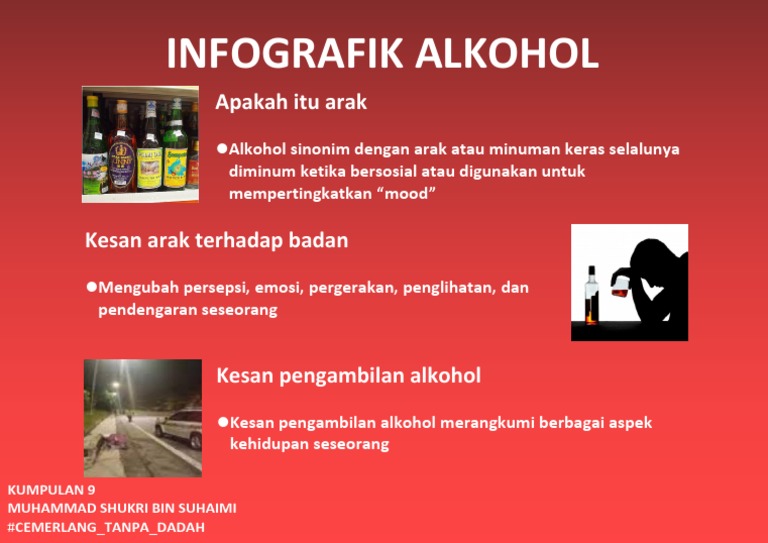 Infografik Dadah | PDF