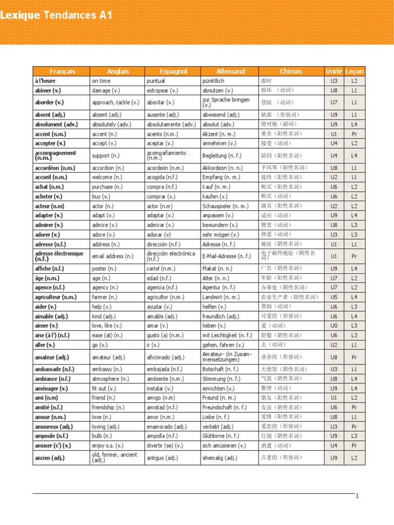 LEXIQUE_TENDANCES_A1 | PDF