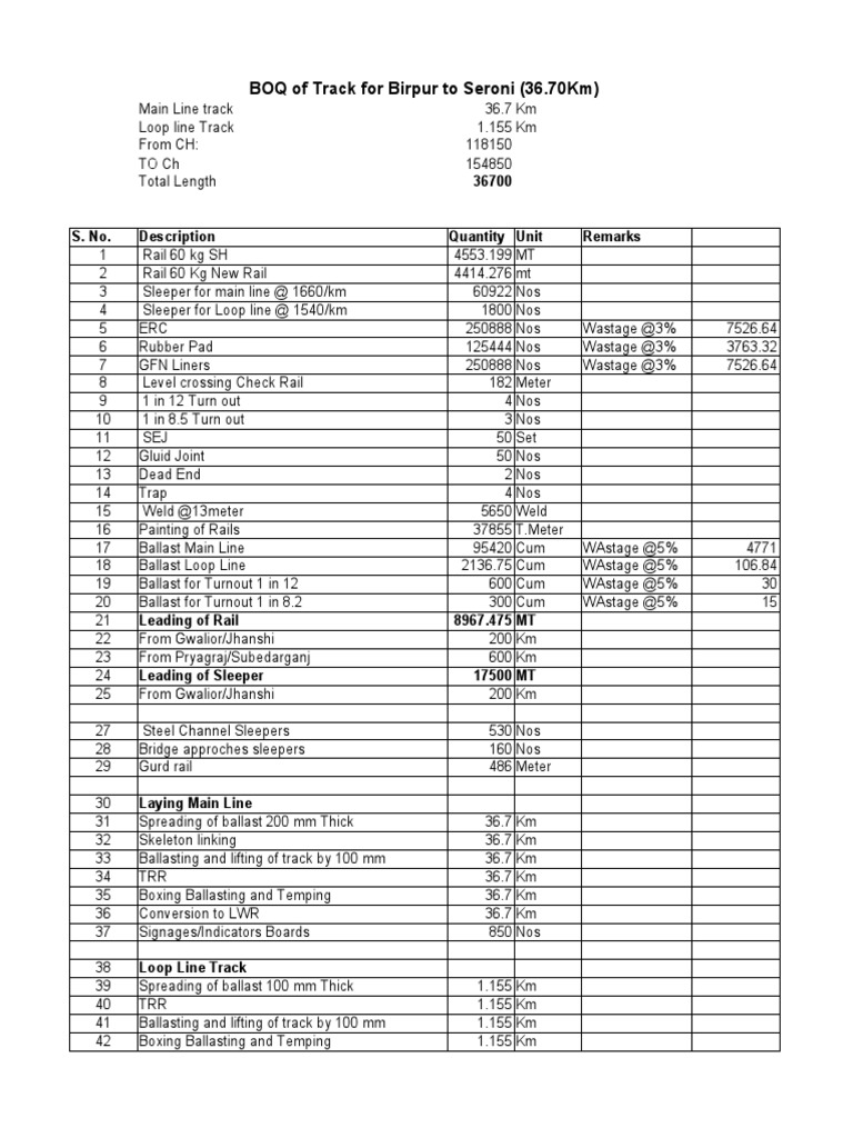 BOQ Track Birpur Seroni | PDF