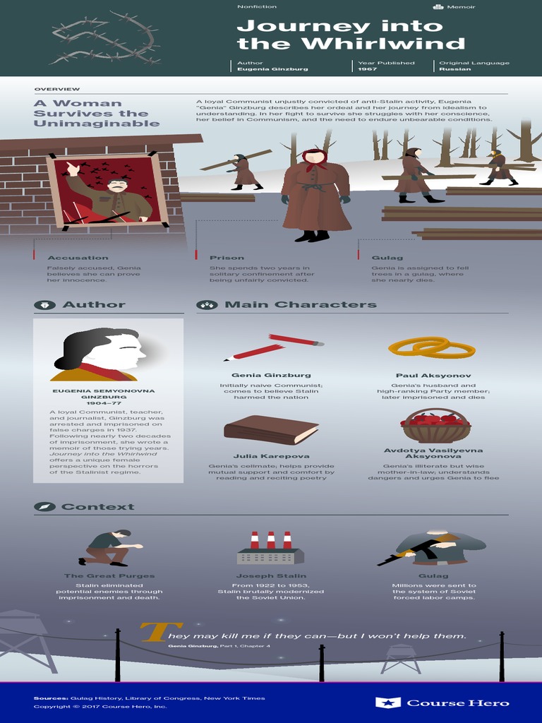 Journey Into The Whirlwind Eugenia Ginzburg | PDF | Gulag | Joseph Stalin