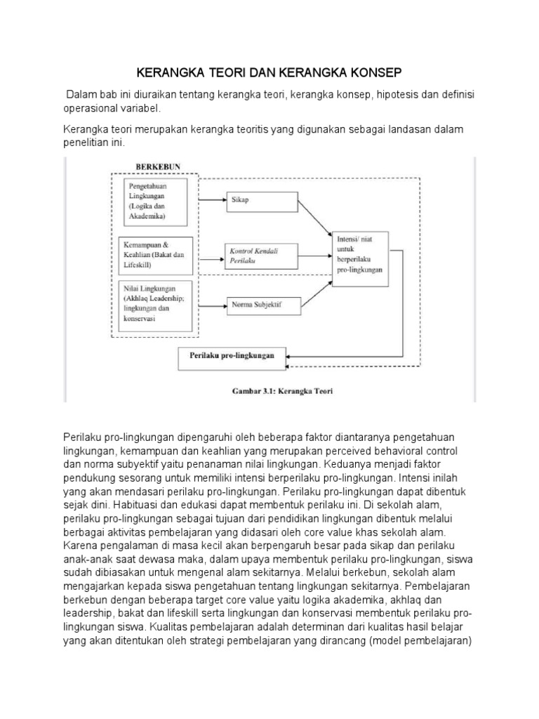 Kerangka Teori Dan Kerangka Konsep Nurul Atifa 320086 | PDF