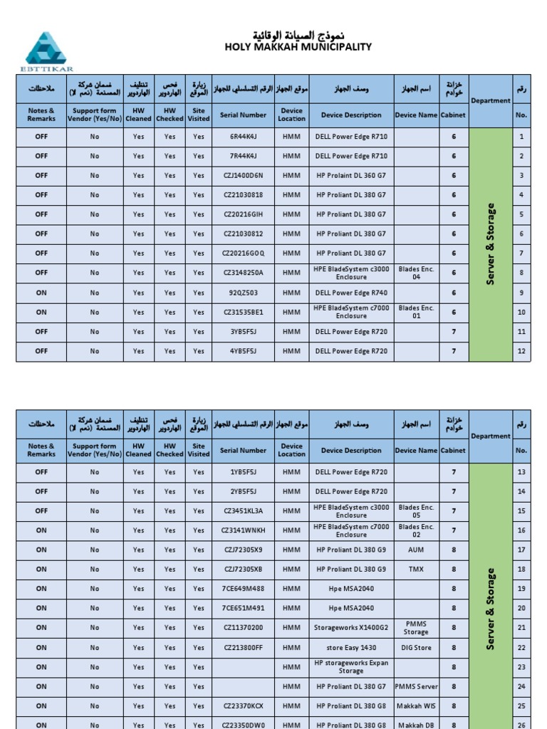 Server Maintenance Checklist Overview | PDF | Network Service ...