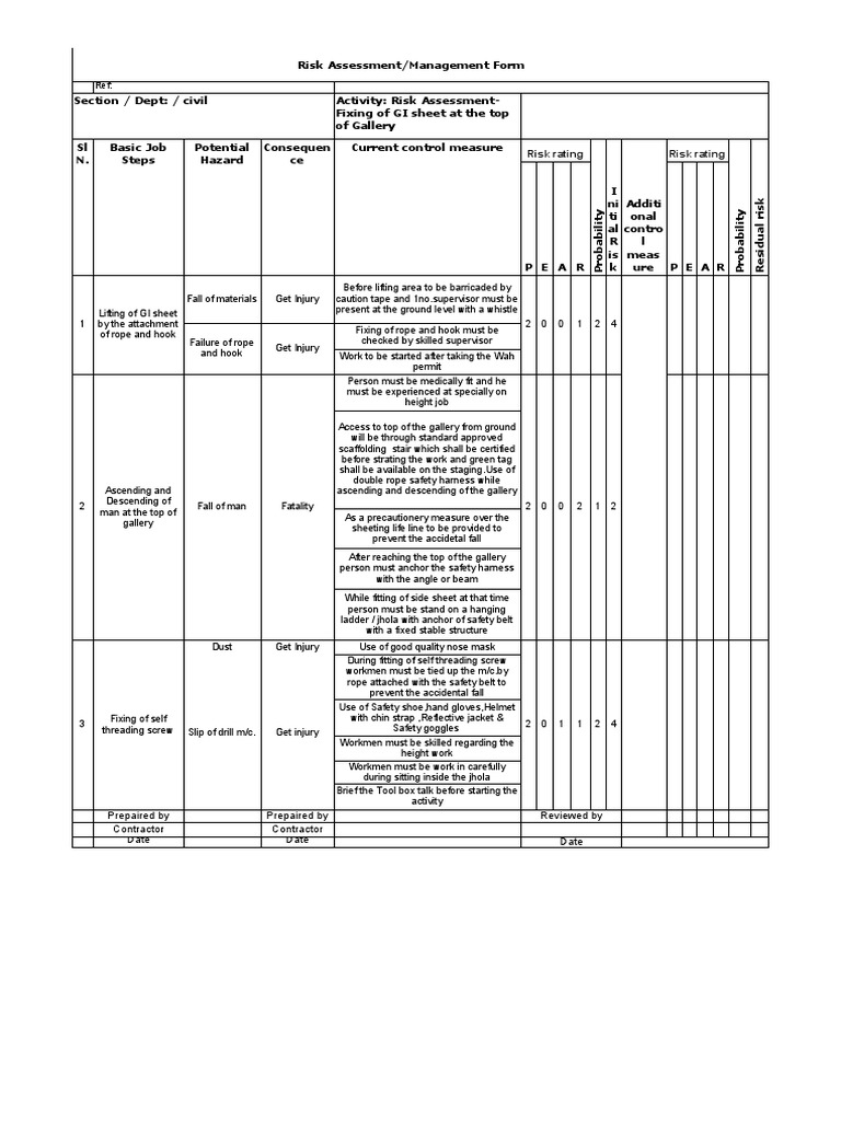 Hira Gi Sheet | PDF | Risk | Safety