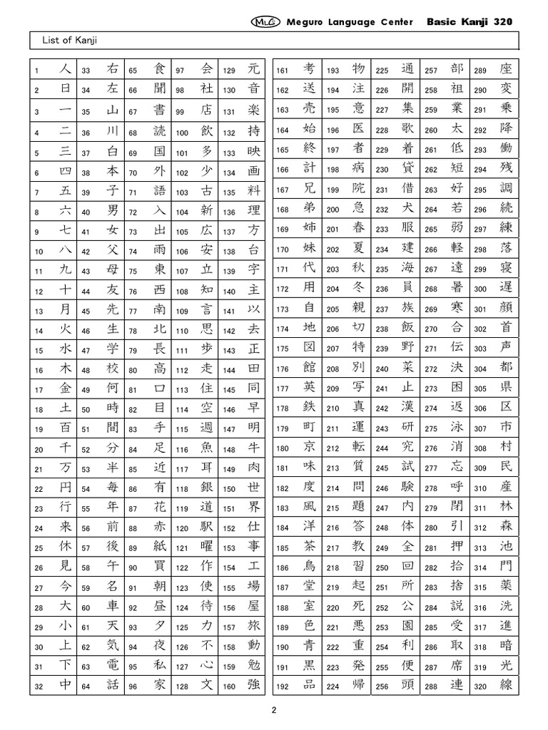 List of Kanji: Meguro Language Center Basic Kanji 320 | PDF