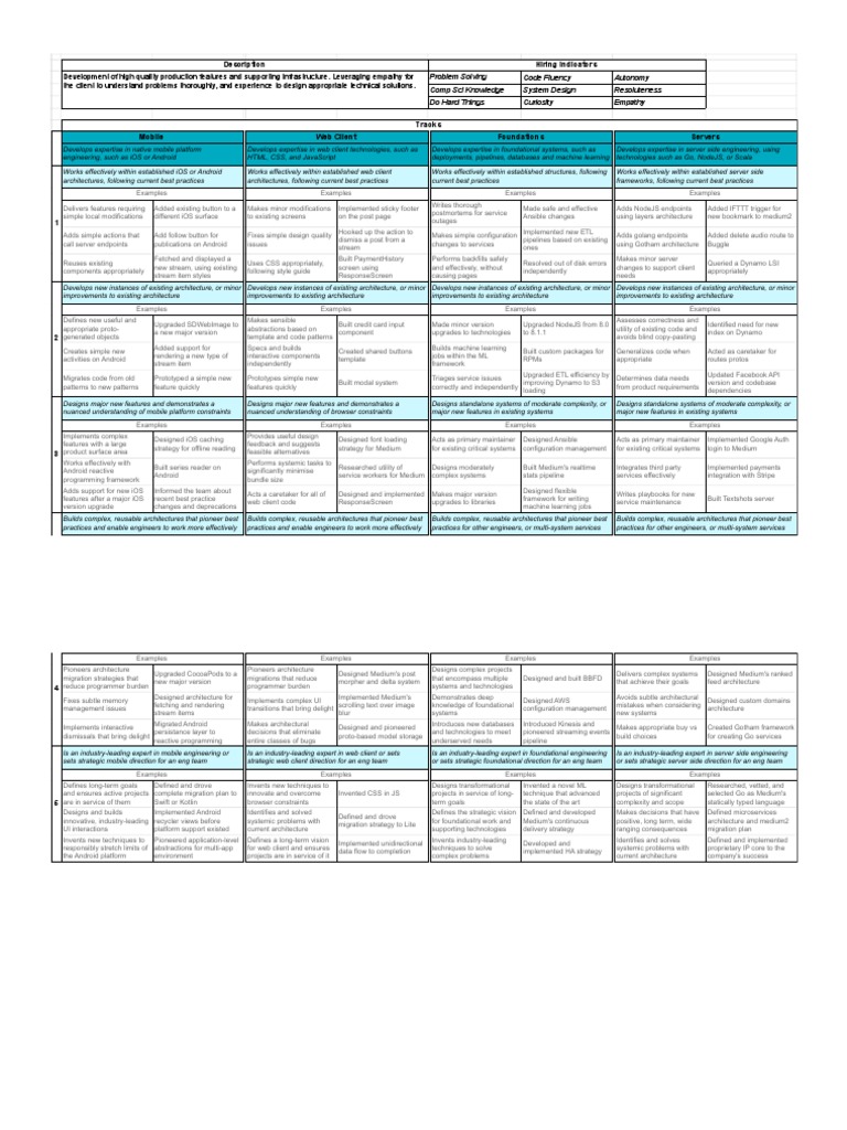 Medium Engineering Growth Rubric - Building | PDF | World Wide Web ...