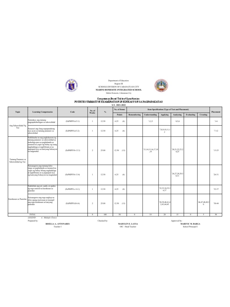 Q4 Tos in Esp 8 | PDF
