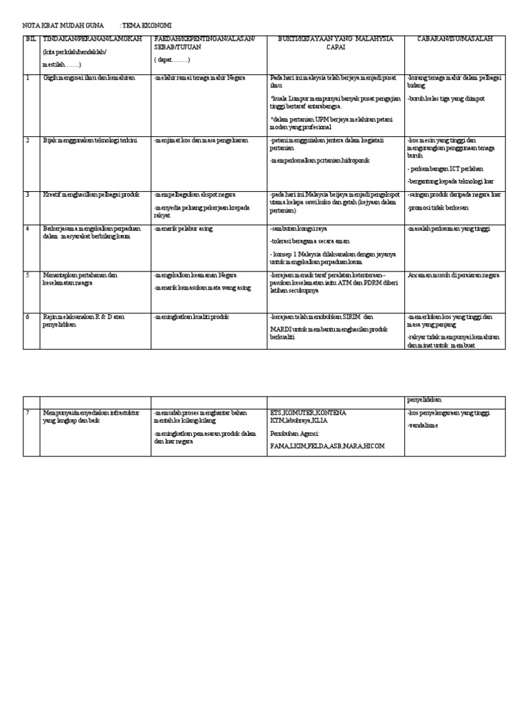 Nota Kbat Mudah Guna | PDF
