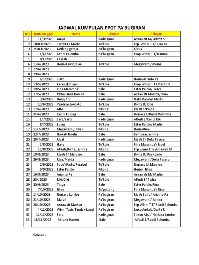 Jadwal Kumpulan PPGT Jemaat Pa 2023-1 | PDF