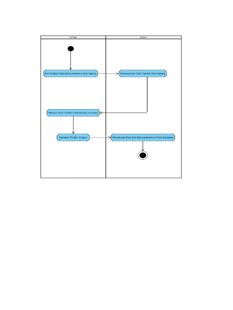 Activity Diagram Inventory Stok Barang | PDF