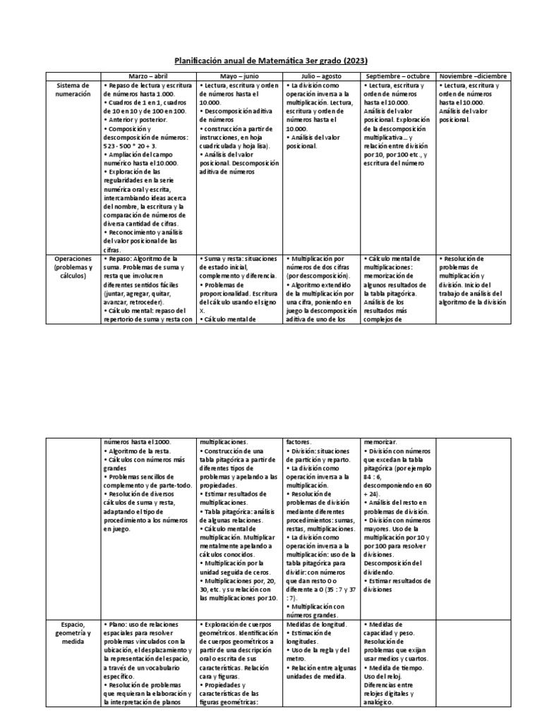 Planificación anual de Matemática 3er grado | PDF