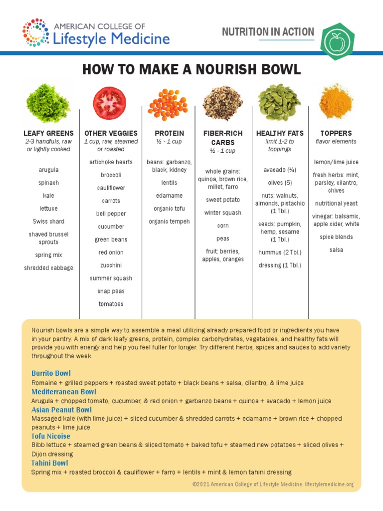 ACLM Nourish Bowls | PDF | Tofu | Tomato