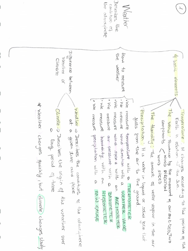 Weather and Climate 5 Primary | PDF