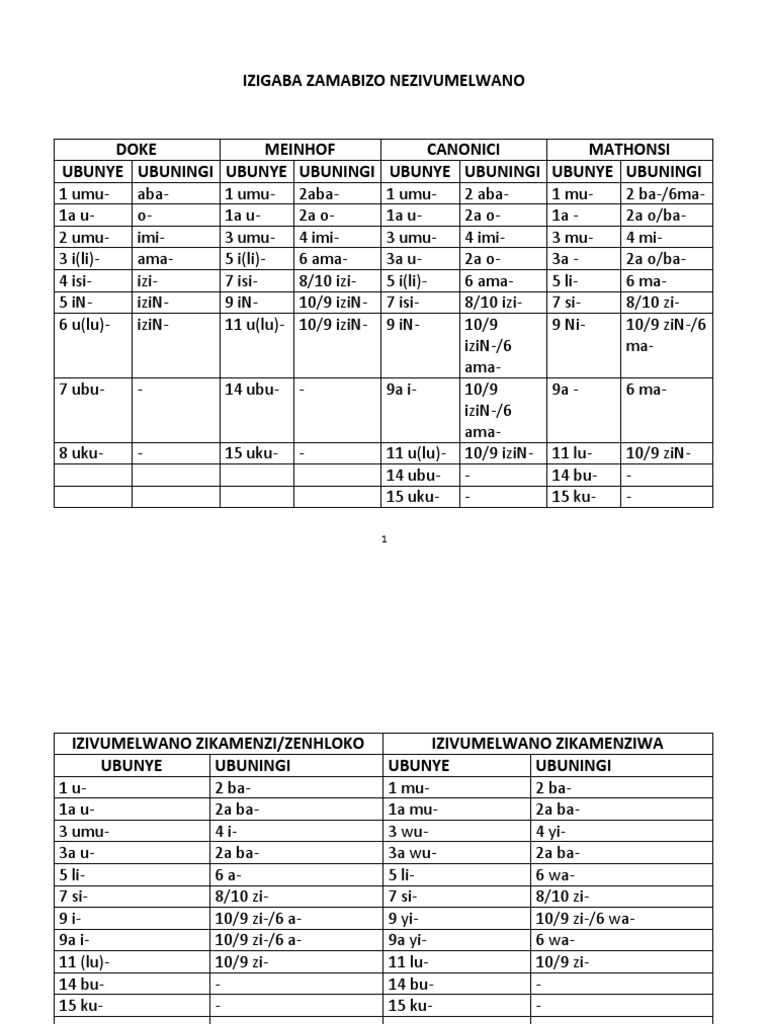 izigaba zamabizo latest | PDF