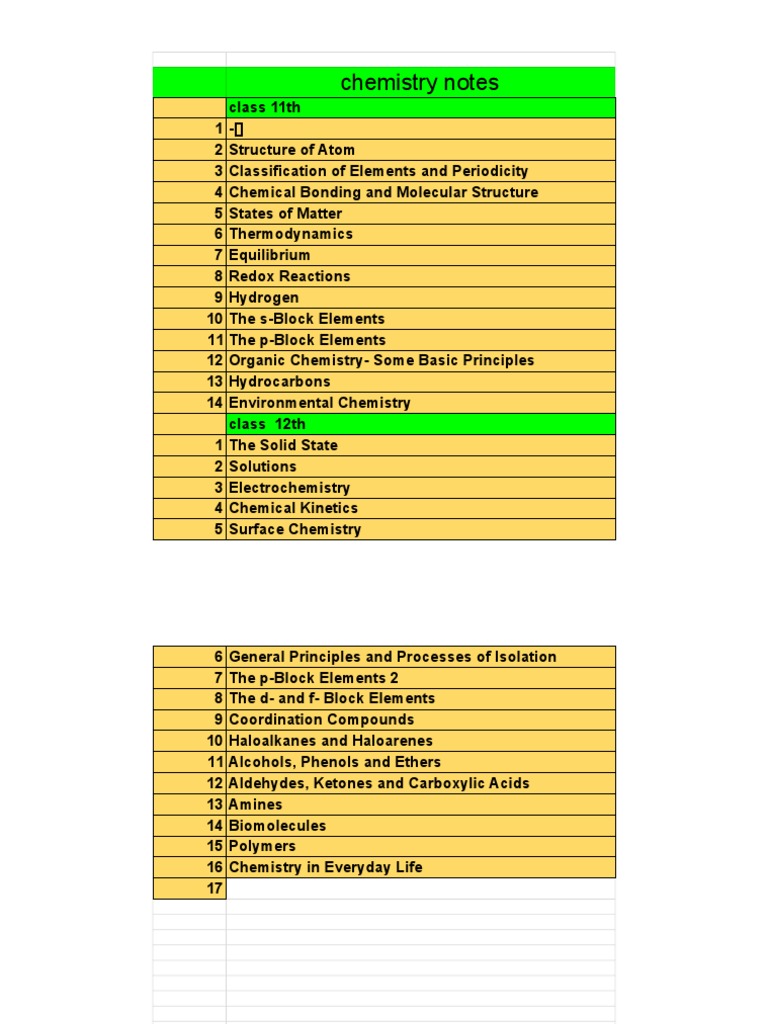 Chemistry Chapter List 12 and 11 | PDF