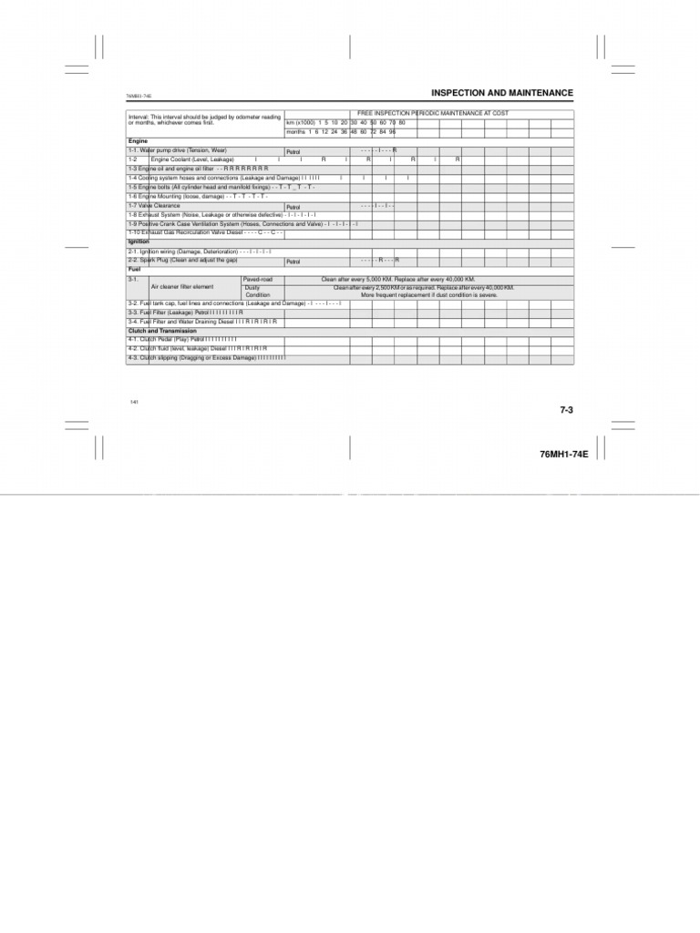 Manual Suzuki Celerio (2015) (201 Páginas) | PDF | Diesel Engine | Ignition System