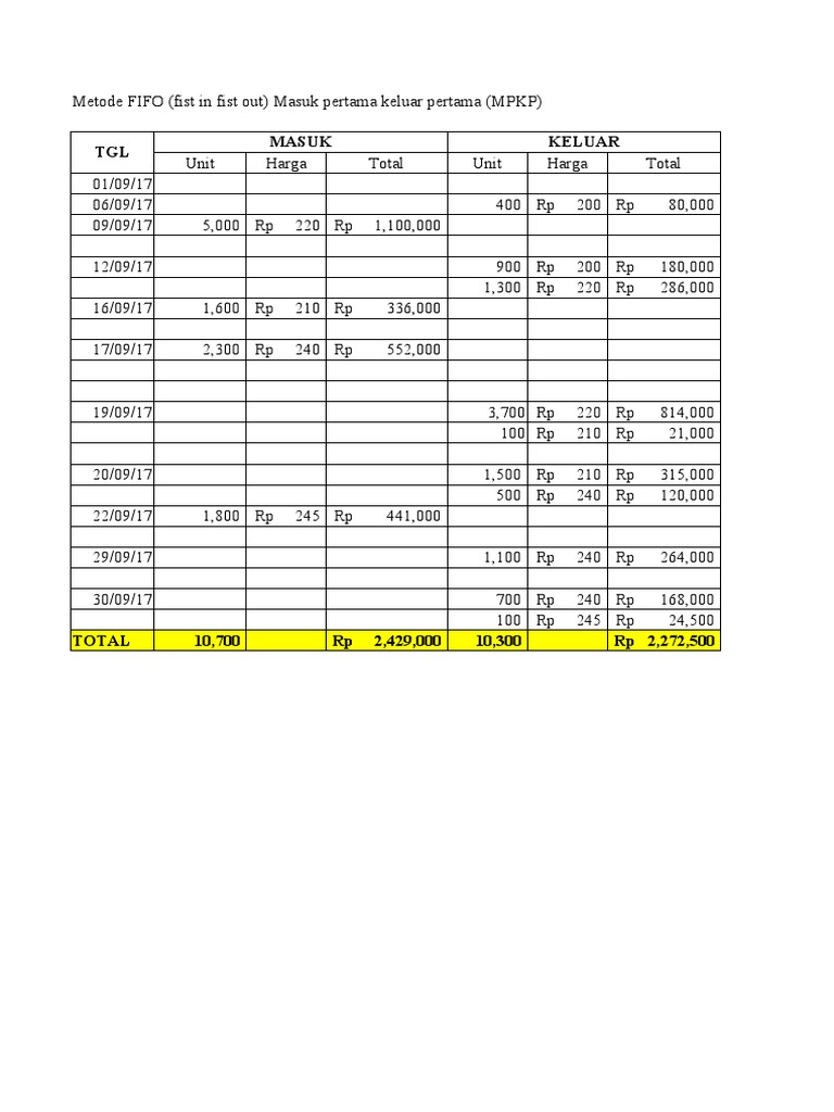 Akuntansi Biaya Fifo, Lifo, Average | PDF