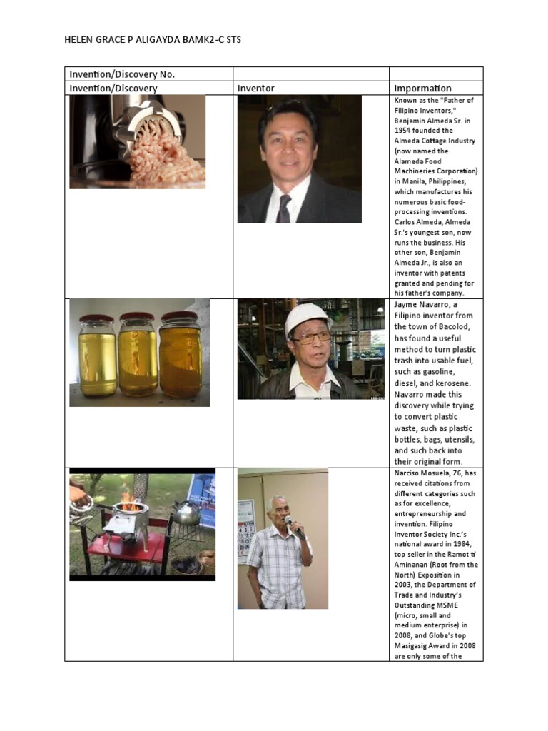Filipino Inventors | PDF | Invention | Philippines
