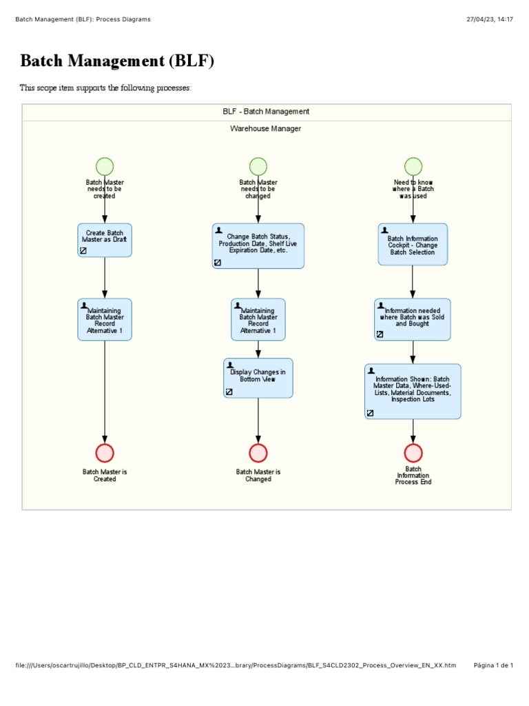 Batch Management Process Diagrams | PDF | Business Process