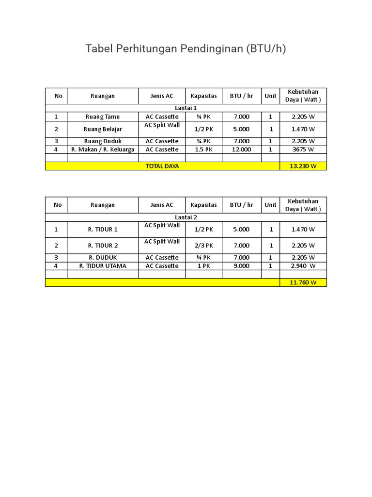Tabel Perhitungan Pendinginan | PDF | Griya & Taman