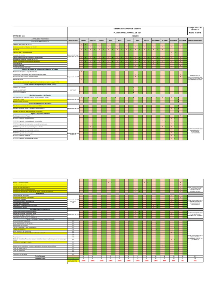 P.02.F.07 Plan de Trabajo Anual Del SST | PDF