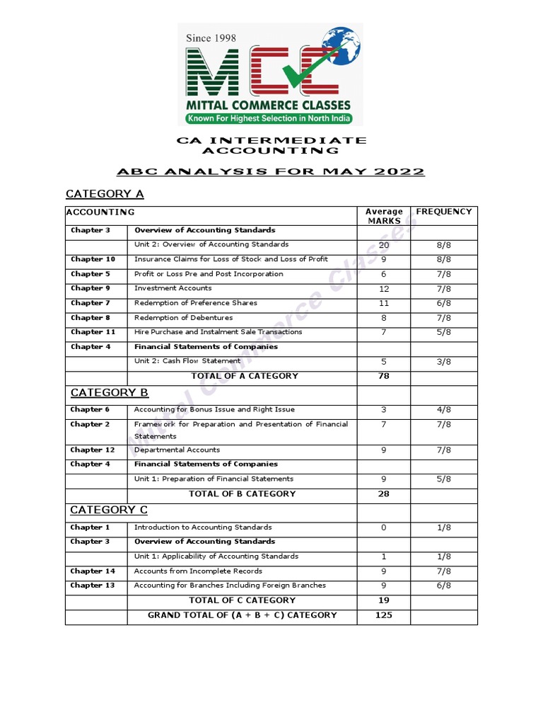 CA Intermediate ABC Analysis Accounting | PDF