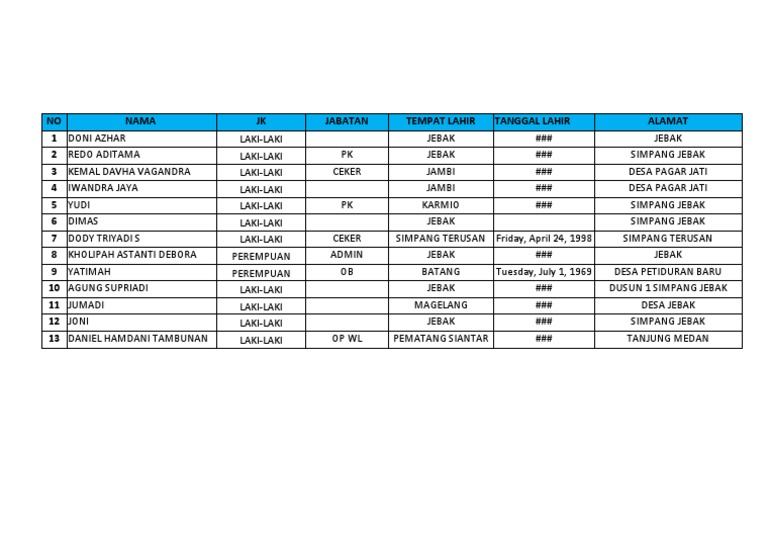 Database Karyawan | PDF