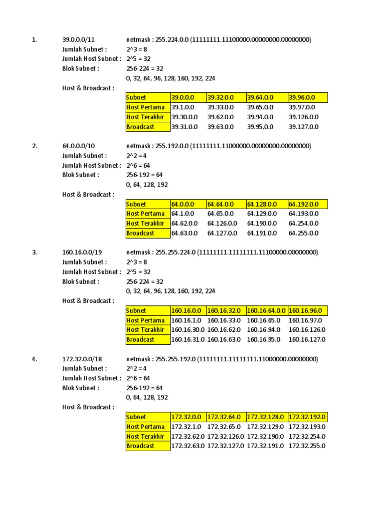 TUGAS2 JARKOM 190602044 Wahyu Candra Wardana | PDF | Data Transmission ...