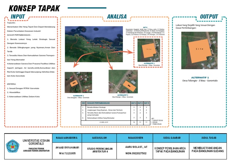 Konsep Tapak | PDF