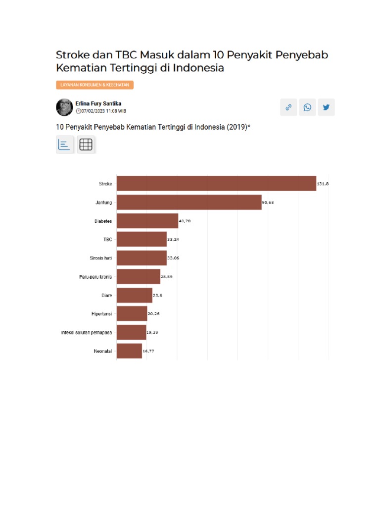 Stroke Dan TBC Masuk Dalam 10 Penyakit Penyebab Kematian Tertinggi Di Indonesia | PDF