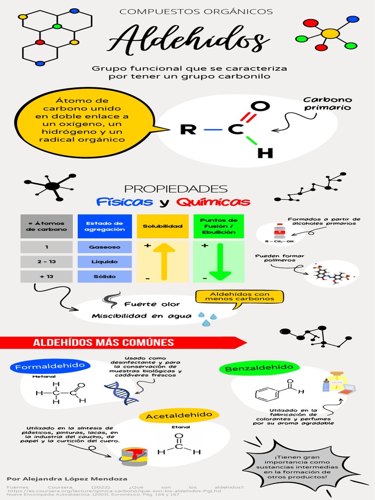 Infografía Aldehídos | PDF