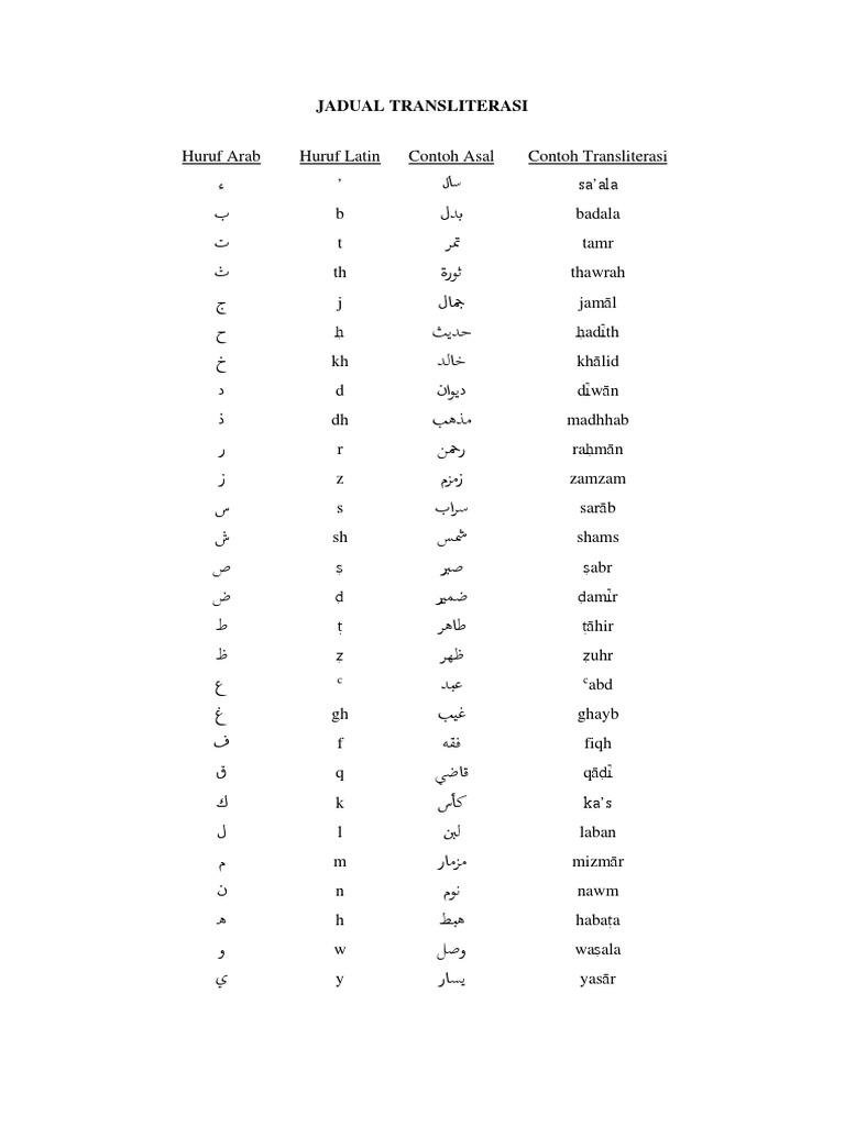 Panduan Transliterasi Huruf Arab | PDF
