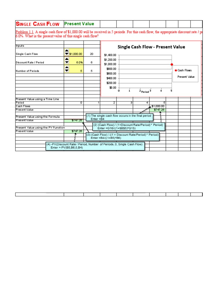 CH 01 Single Cash Flow - Ready-To-Build | PDF