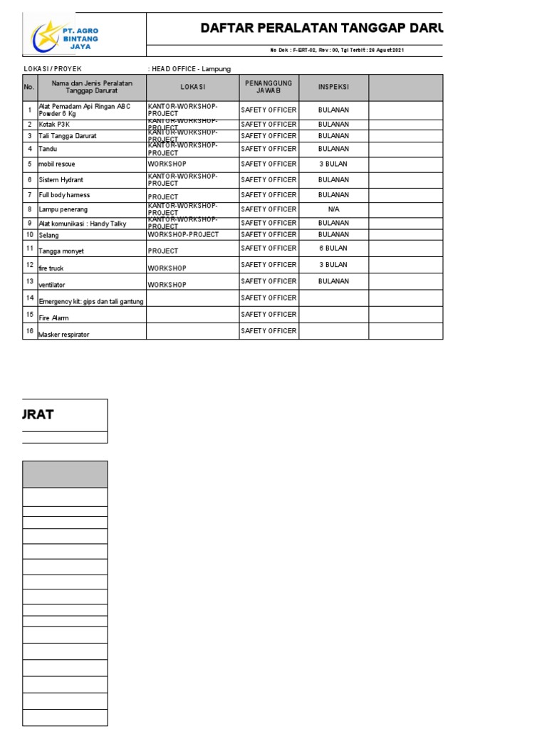 F-HSE-02 Daftar Peralatan Tanggap Darurat | PDF