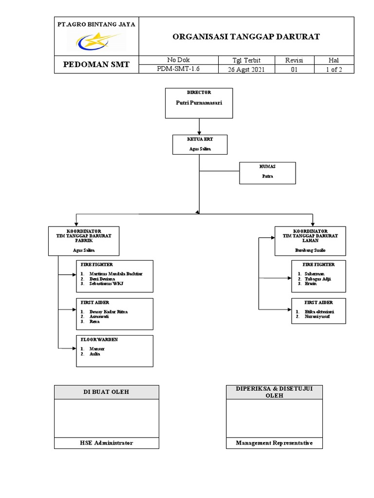F-08 Organisasi ERT | PDF
