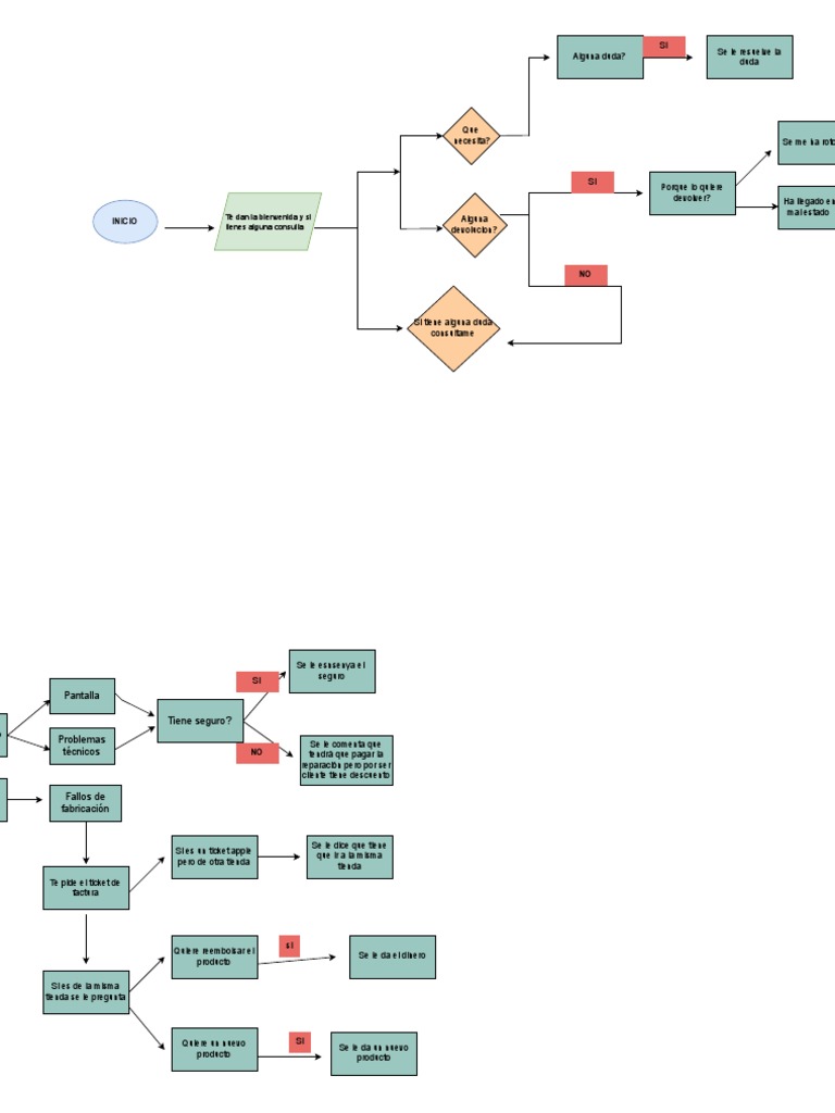 Diagrama .Drawio | PDF