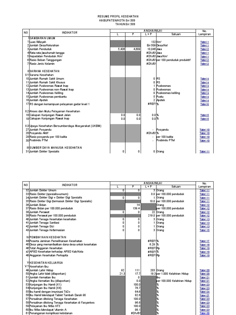 Draft Lampiran Juknis Profil Kes 2022 | PDF