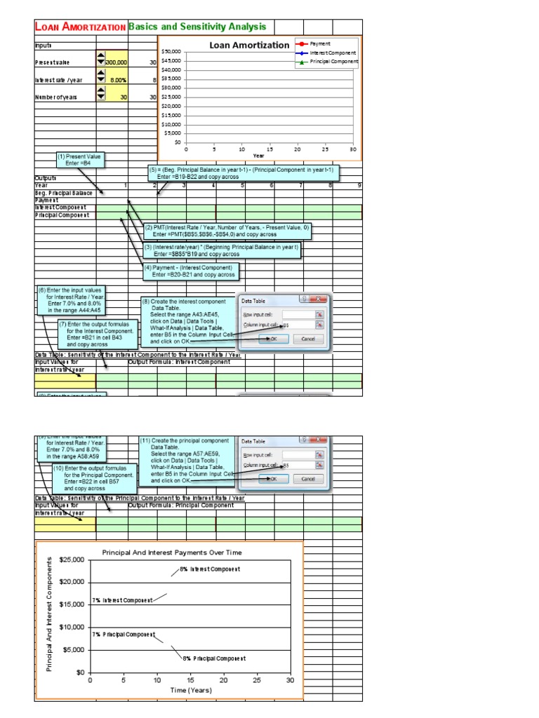 CH 05 Loan Amortization - Ready-To-Build | PDF | Interest | Sensitivity Analysis