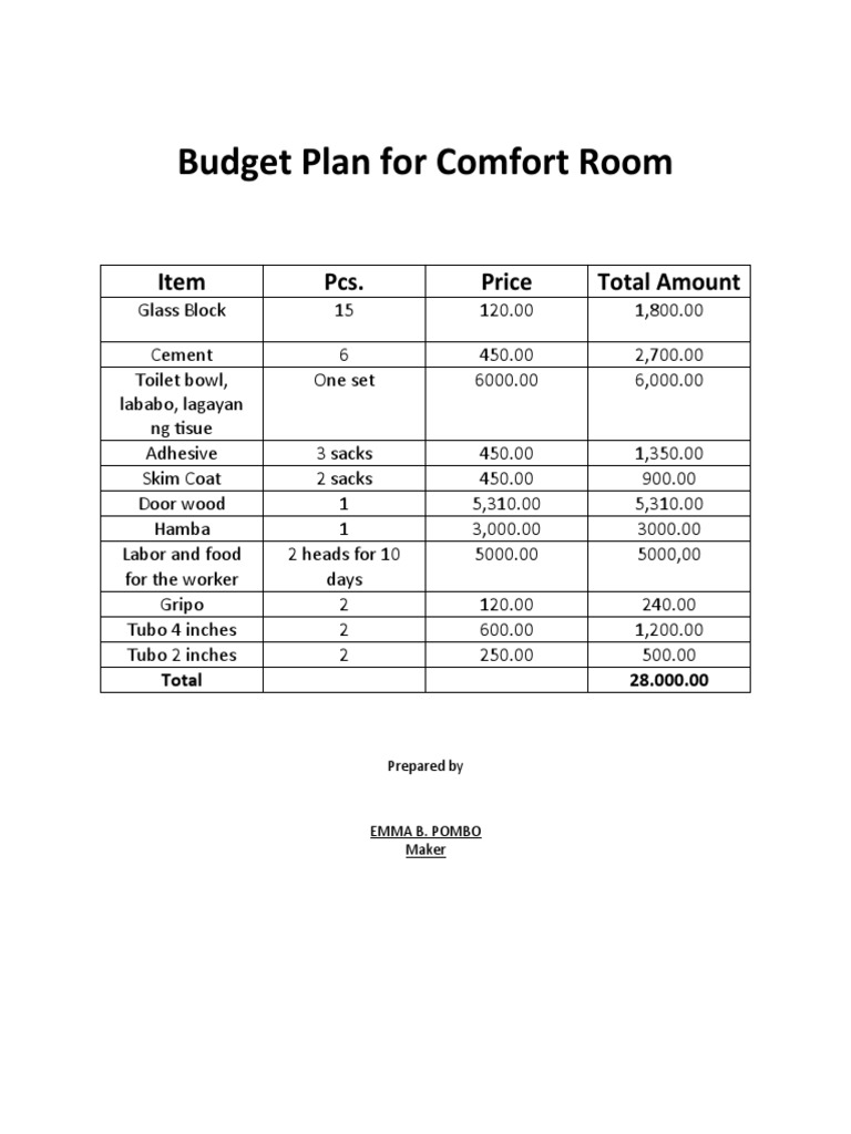 Comfort Room Budget Plan Breakdown | PDF