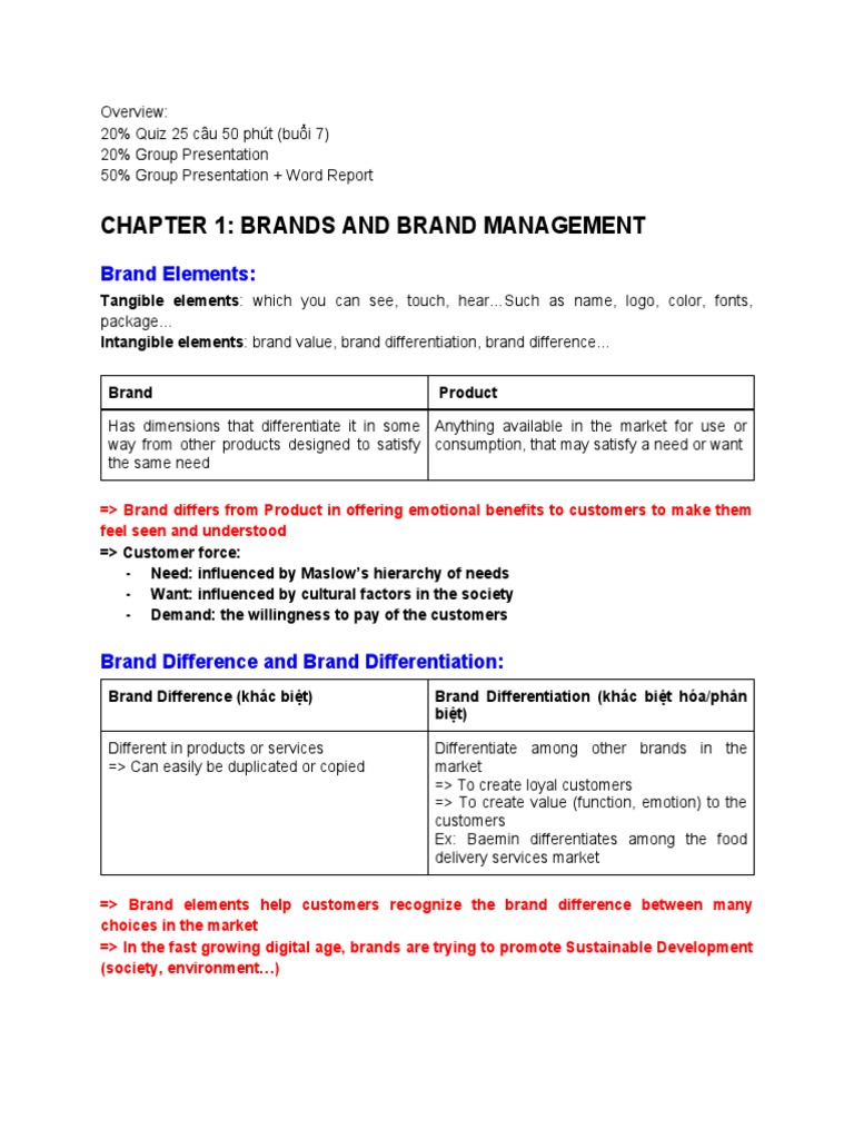 Brand Management - Summary | PDF