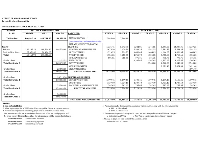 Ateneo Grade School - Schedule of T&F For SY23-24 v2 | PDF | Payments ...